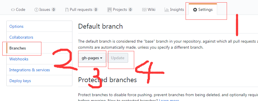 关于github | huiling blog 关于github | huiling blog